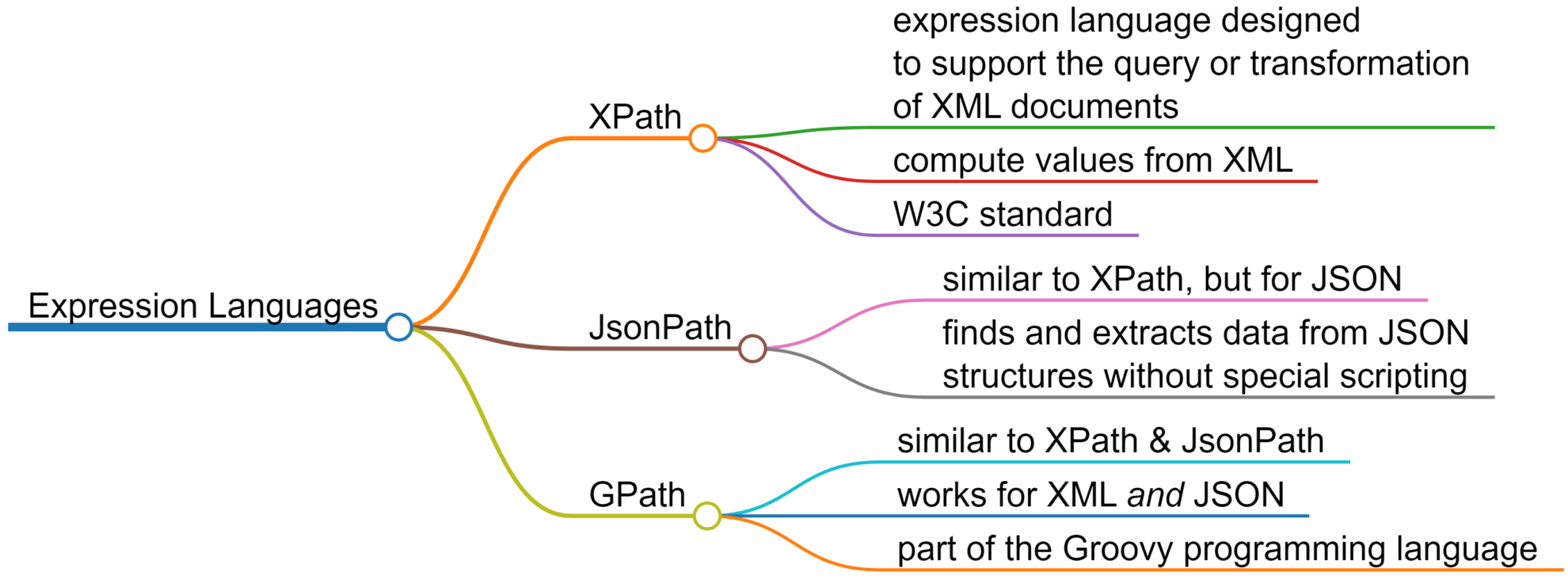 (Agile) Testing – My journal of stuff I experience in the world of ...