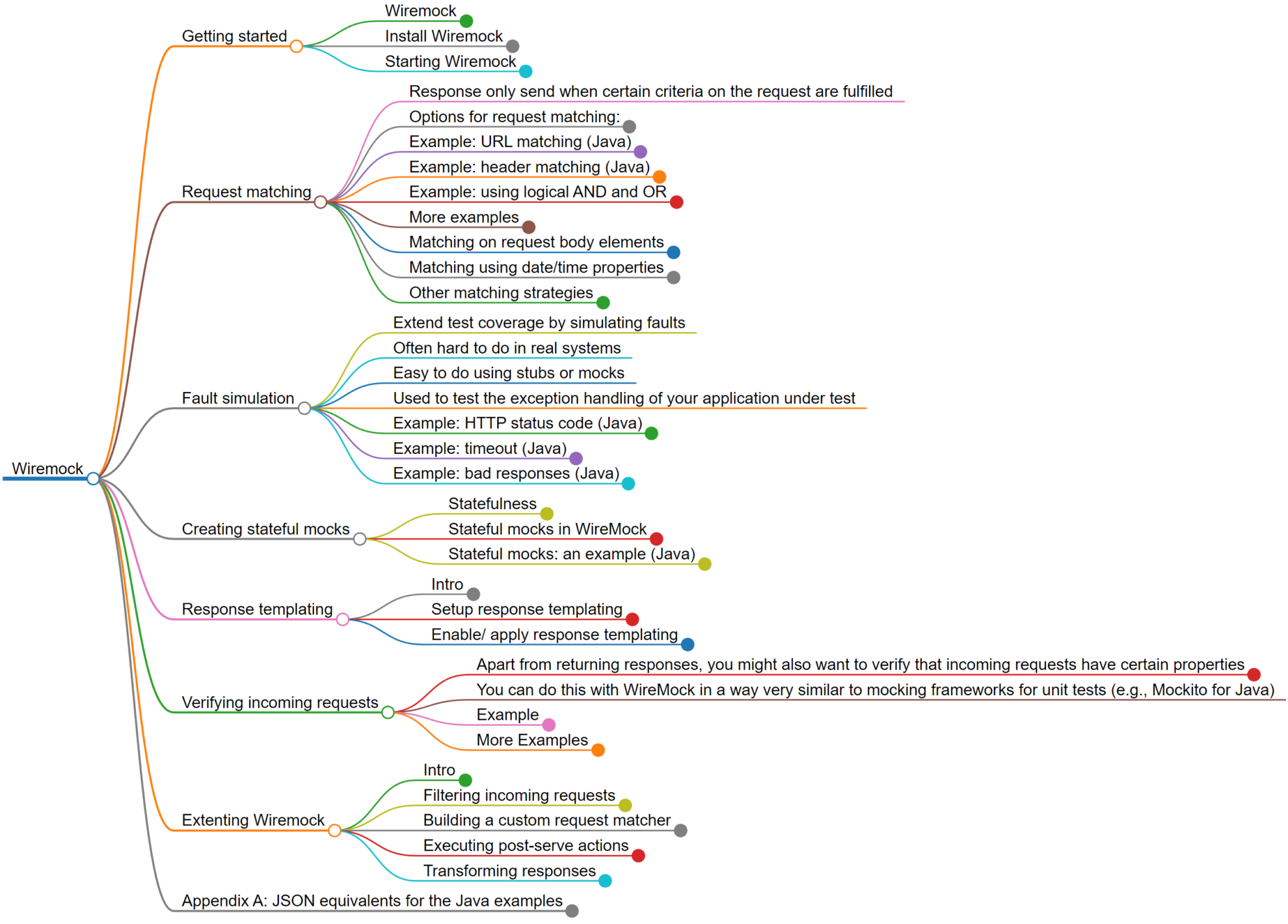 (Agile) Testing – My journal of stuff I experience in the world of ...